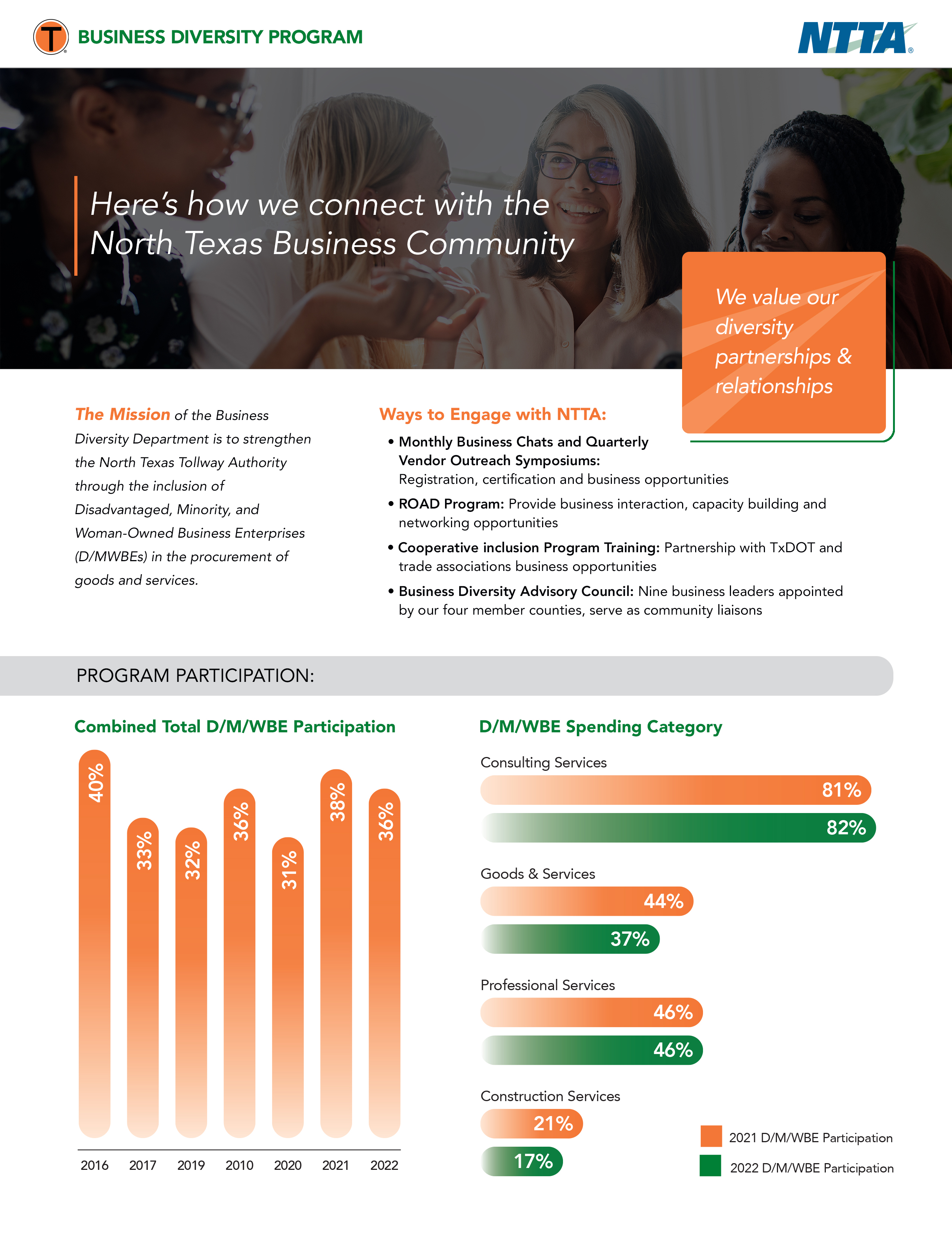 Business Diversity | NTTA